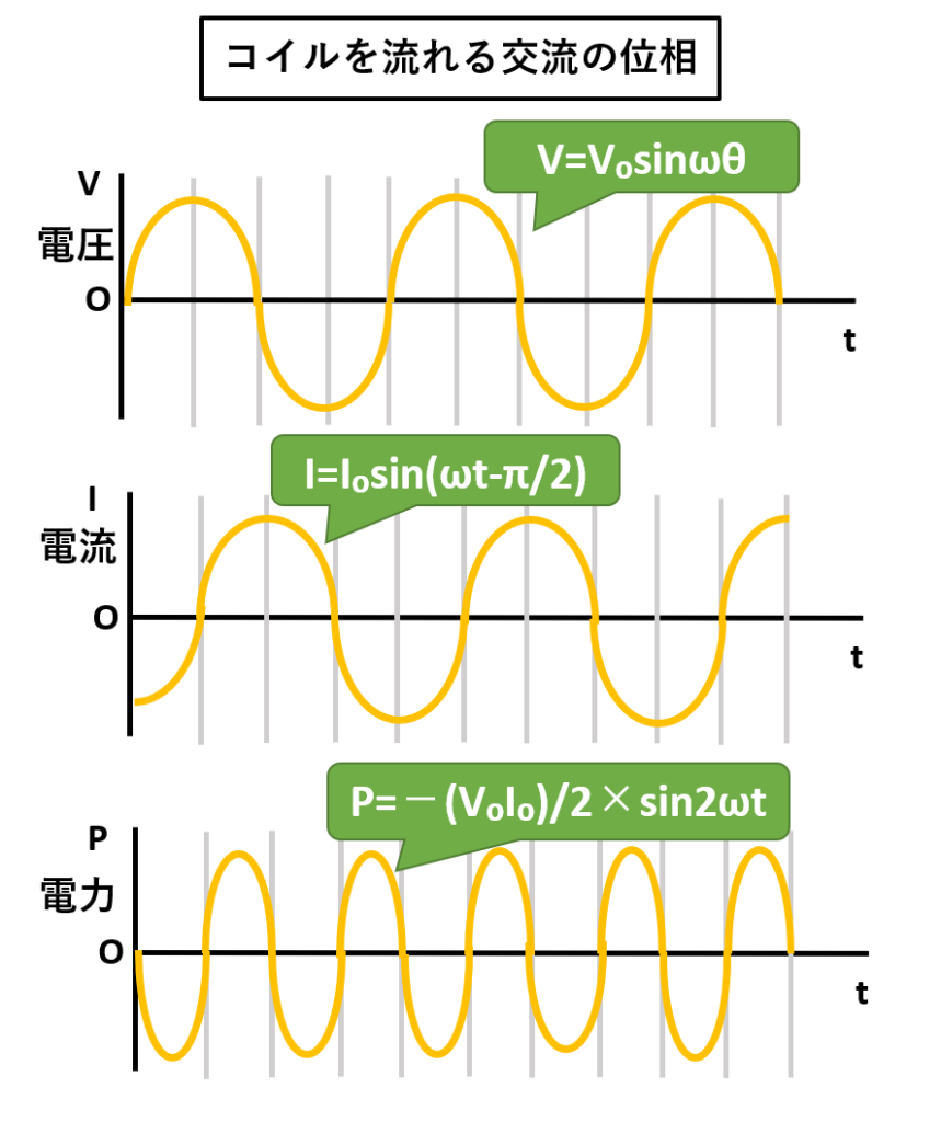 電気回路をわかりやすく！公式一覧（交流回路・直流回路・並列回路）仕組みまとめ