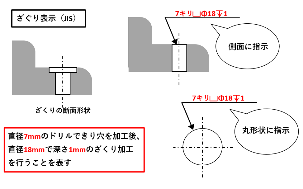 図面のキリとは？製図のキリ穴・φ・ざぐりの関係と意味・読み方解説