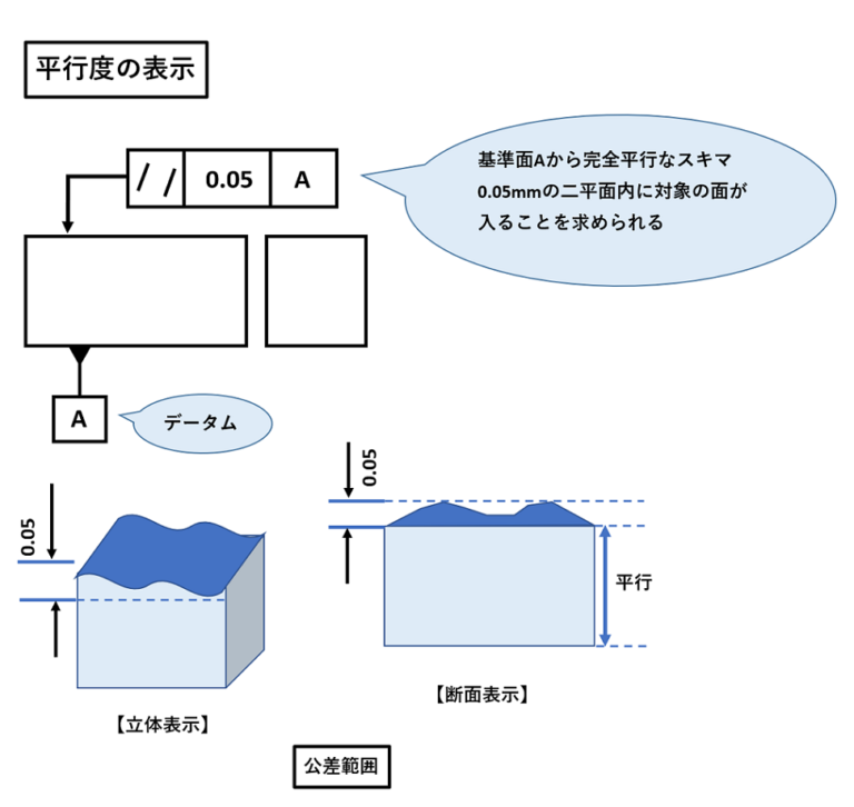 平行度と平面度との違いを記号で解説！測定対象が異なる＆データム有無