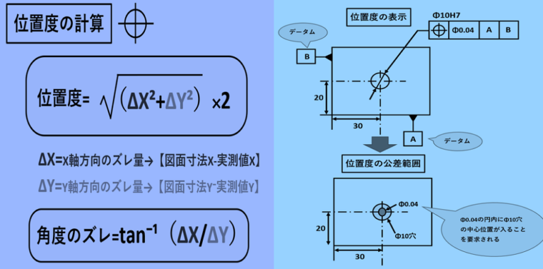 位置度の計算は？幾何公差の記号や意味・測定方法もわかりやすく解説