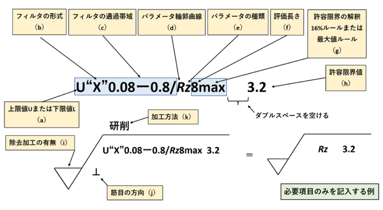 表面粗さ 計算 エクセル, 表面粗さ 換算表 , Ra（算術平均粗さ） – KAHQ