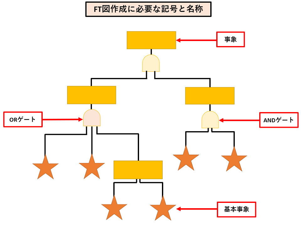 FTA解析（故障の木解析）をわかりやすく解説！FMEAとの違いもチェック