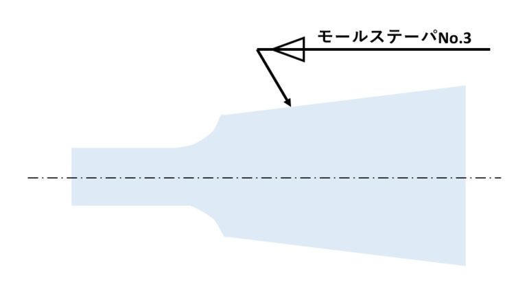 図面テーパーの書き方と意味＆表記（記号）とは？こう配の記入方法も解説